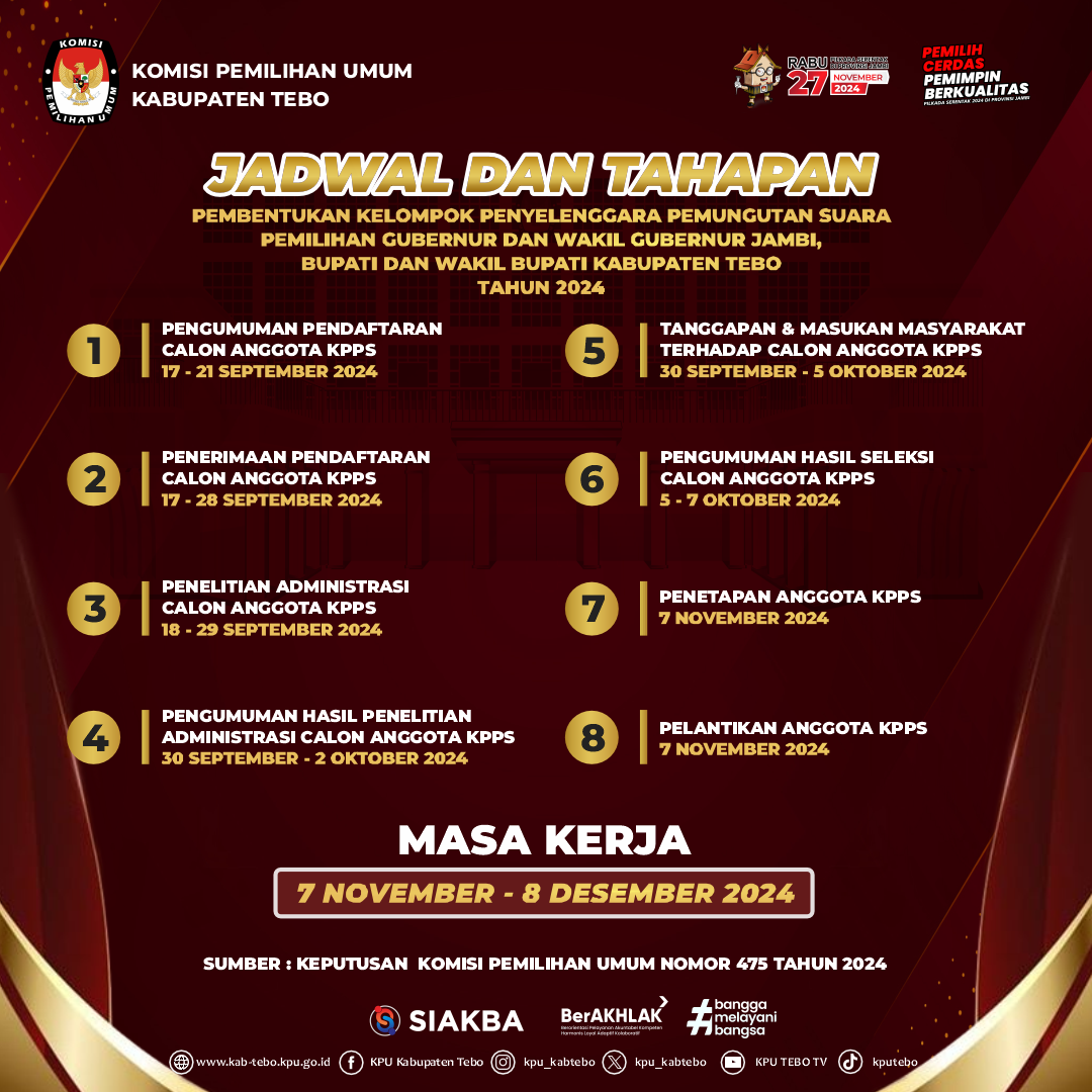 KPU KAB-TEBO - PENGUMUMAN PENERIMAAN PENDAFTARAN KPPS PILKADA SERENTAK ...